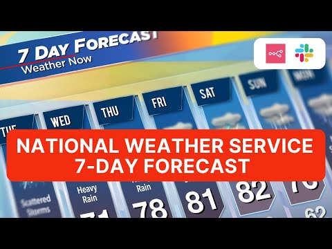 Automate Your Weather Forecast with n8n