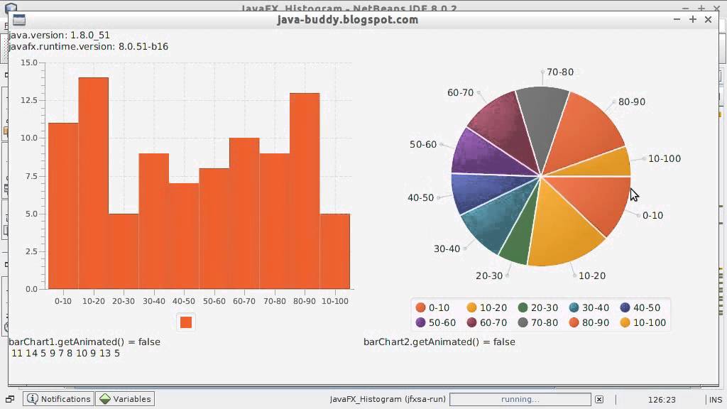 JavaFX animating BarChart and PieChart