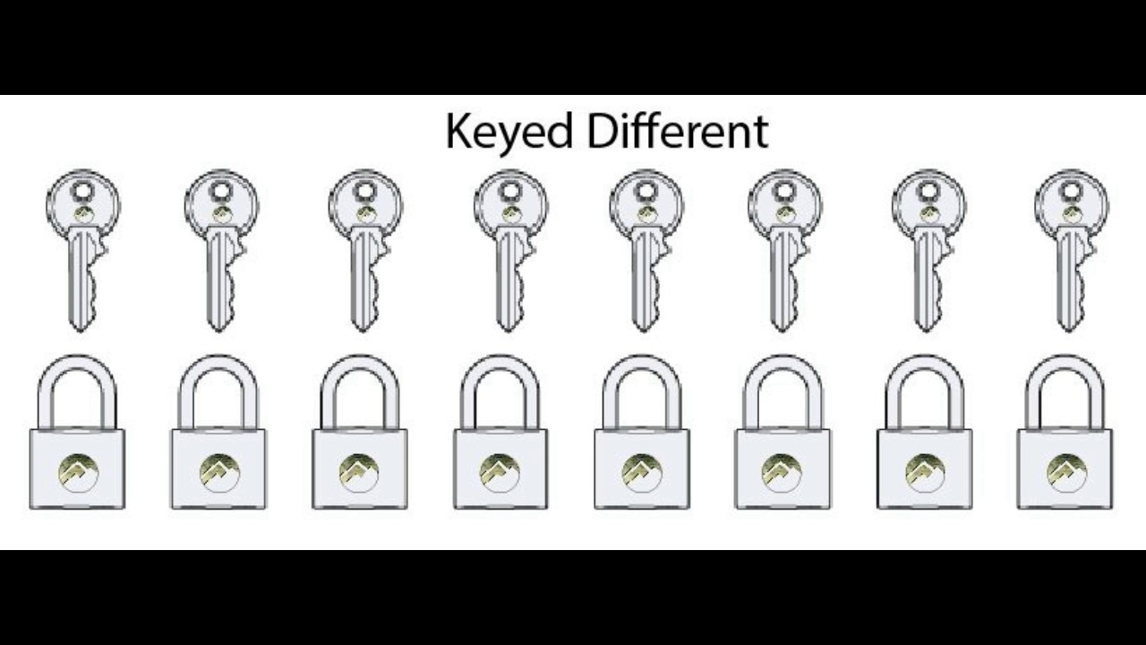 Keyed Alike vs Keyed Different