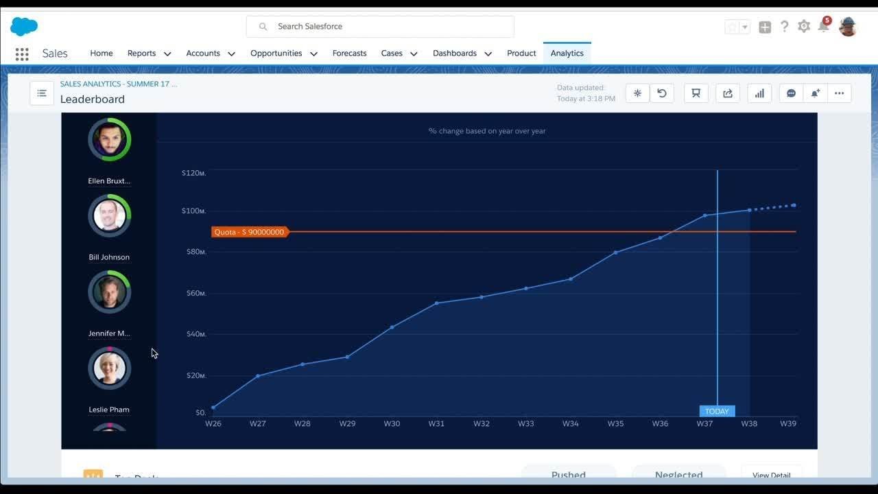 Einstein Analytics - Apps & More Features
