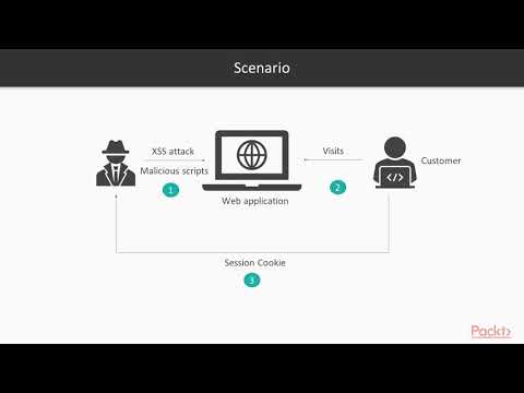 Learn Ethical Hacking for the Everyday Developer The Course Overview | packtpub com - Mind Luster