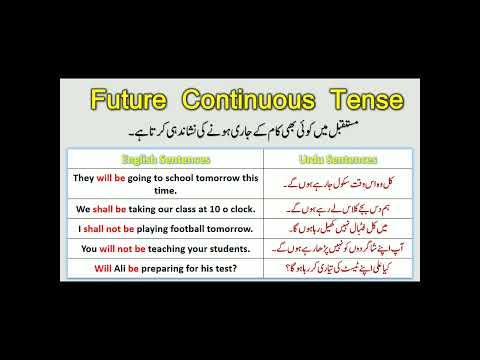 FUTURE CONTINUOUS Tense | Tenses in English Grammar with Examples |