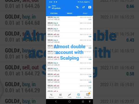 Scalping Gold , Forex, crypto low spread broker