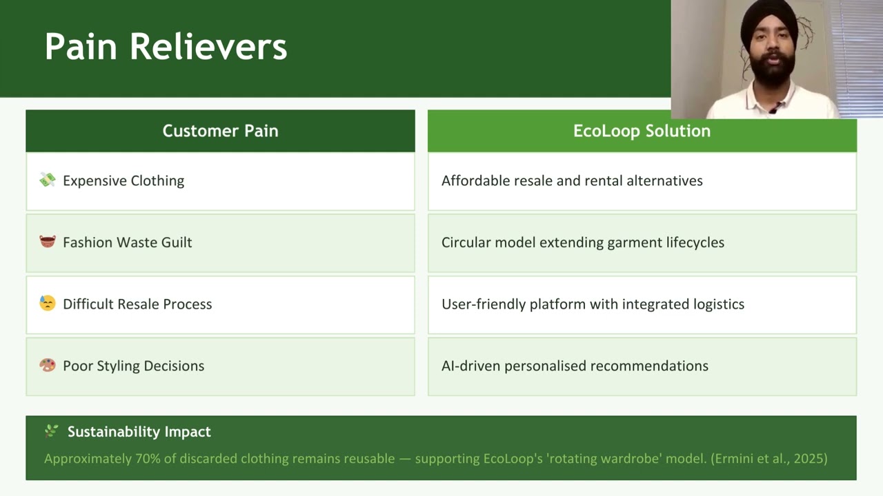 EcoLoop Presentation pptx