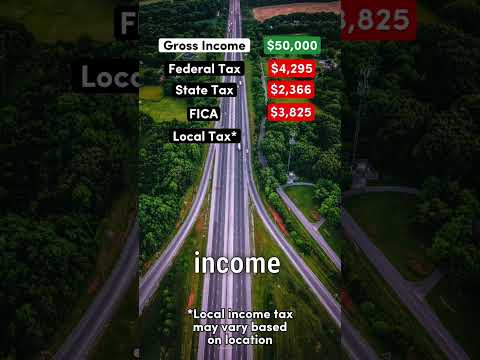 Living on $50,000 After Taxes in Kentucky #kentucky #democrat #republican #salary