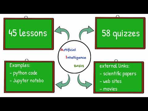 🆕learn Machine Learning And Artificial Intelligence Course Online ▶ AI Course For Beginners Urgent