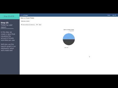 How to create a helpdesk portal (Step 23): Tickets by user report