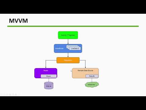 1. What is Json | How to get started with View Binding