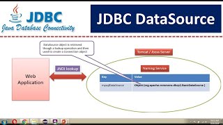 How to create Datasource in weblogic 12c.