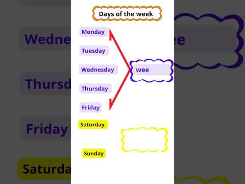 Learn Days of the Week in English – Easy Vocabulary for Beginners #english #vocabulary