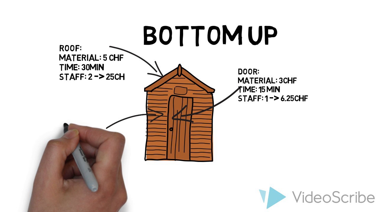 project management, top down, bottom up, BAC, PERT. Estimating tools