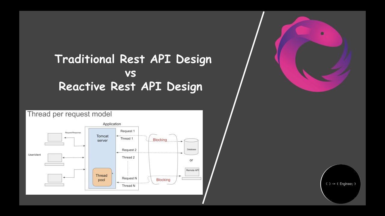 Tutorial #2 | Why reactive programming? | Traditional vs Reactive rest API | Engineer