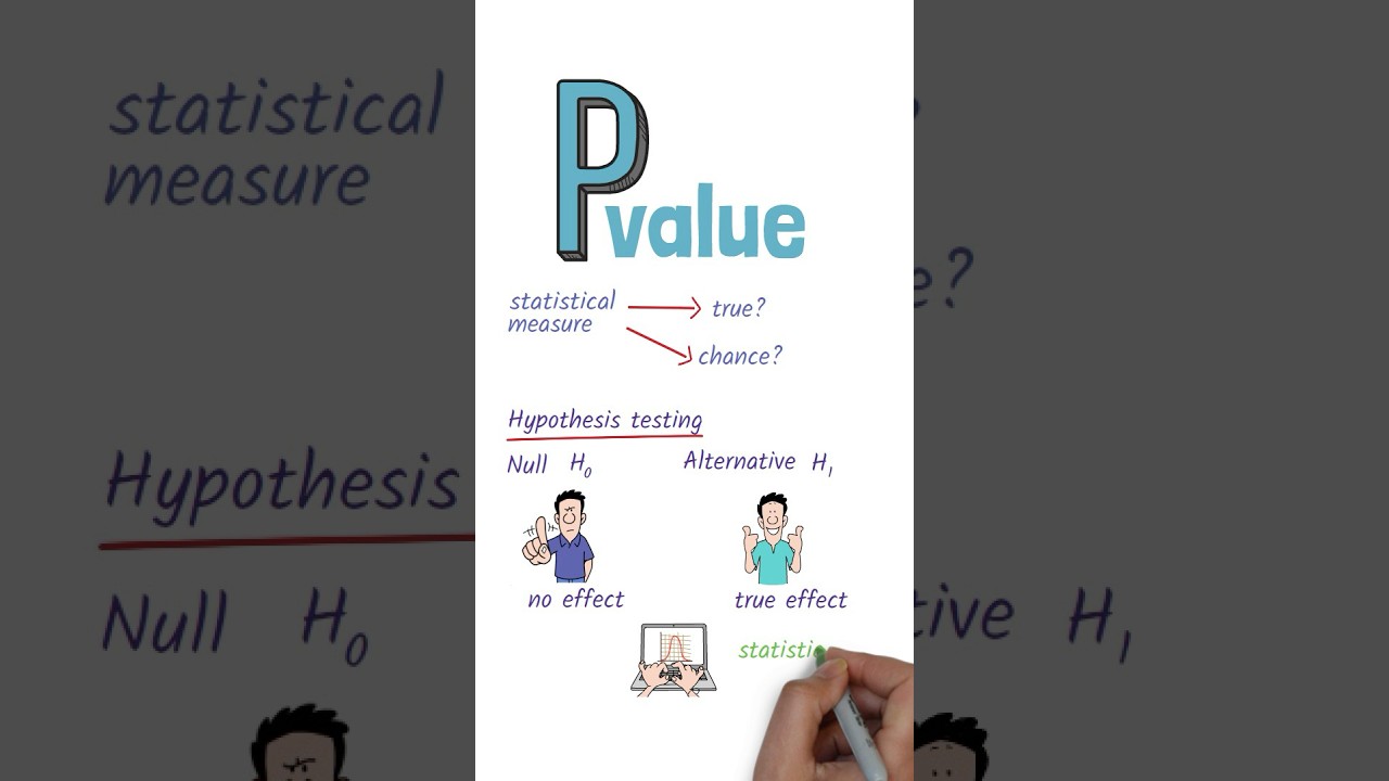 P-value in a minute! 🕐👍🏽