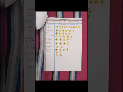Pictograph of population of the states - Pictogram #mehekandkabir #shorts #shortsvideo #education
