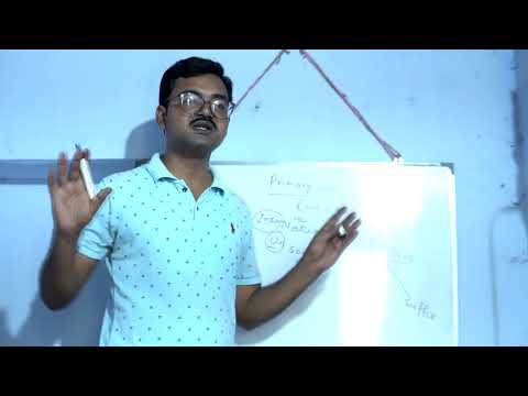 English Vocabulary / Prefix & Suffix / Root Words , Learn in Bengali ..
