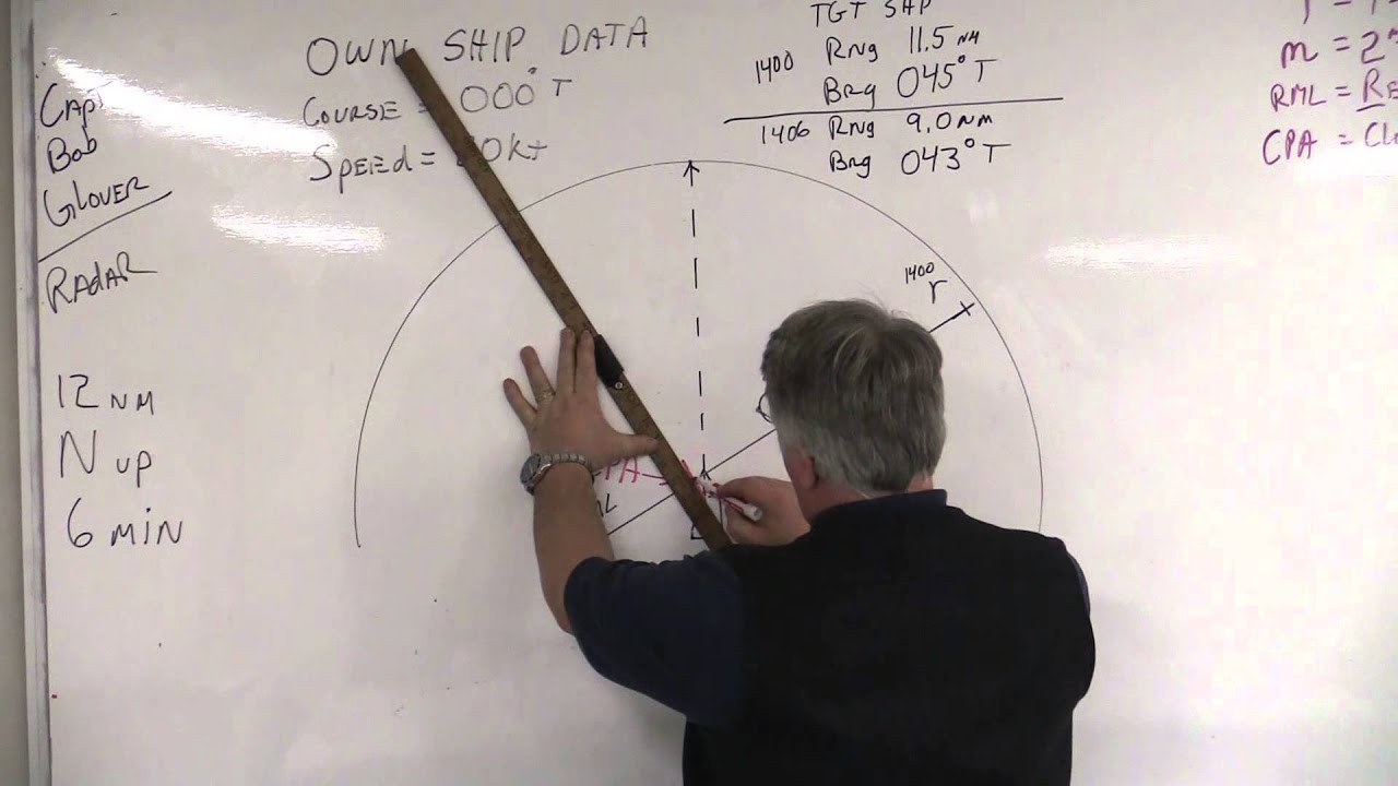 Collision Avoidance Radar Plotting 1