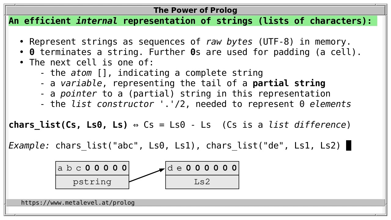 Representing Strings in Prolog
