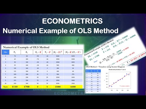 Numerical Example of Ordinary Least Squares (OLS) Method