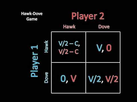 Game Theory 101: Knife-Edge Equilibria