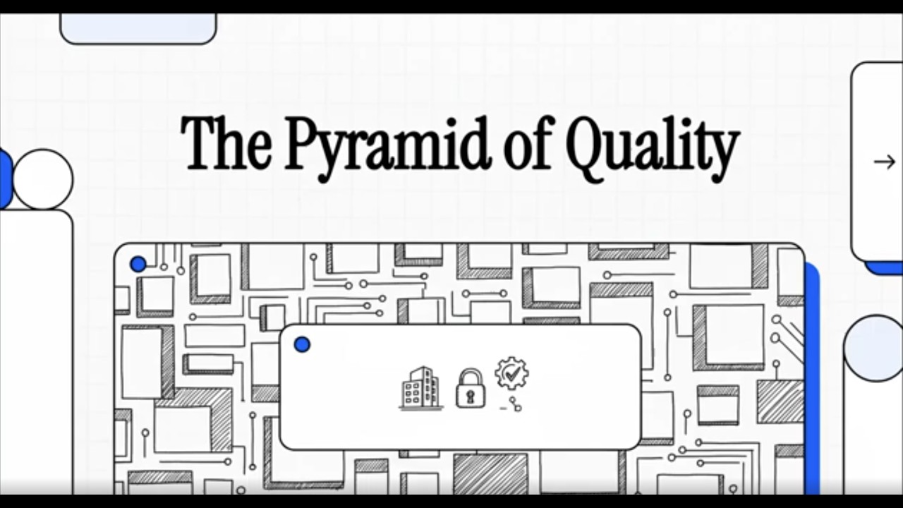 System Validation Explained | The Pyramid of Quality in Software Engineering