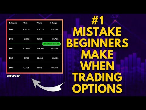 BEFORE YOU BUY CALLS OR BUY PUTS WATCH THIS (OPTIONS TRADING FOR BEGINNERS)