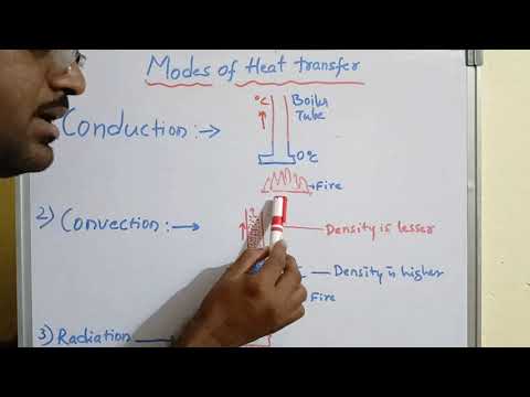 Conduction, Convection and Radiation with Experiment