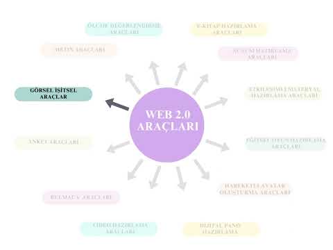 Canva Nedir?