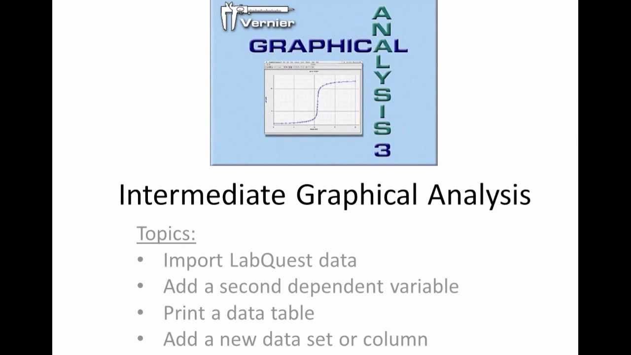 Intermediate Graphical Analysis