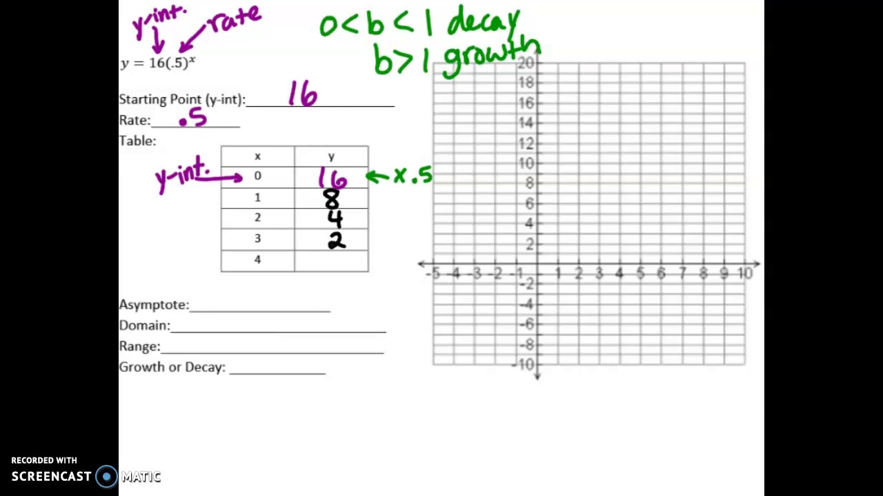 Graphing Exponential Functions and Identifying Key Features (Decay)