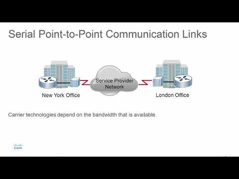 Serial Point to Point Communication Links