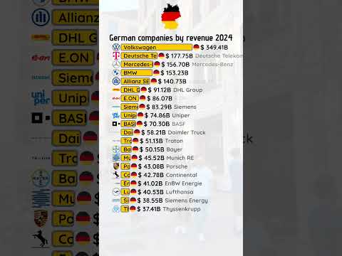 German companies by revenue 2024