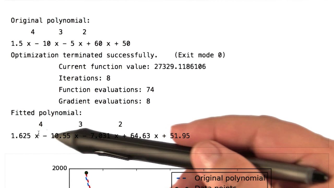 Minimizer finds coefficients in python