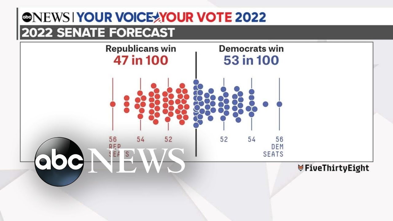 Democrats, GOP battle for Senate control | ABCNL