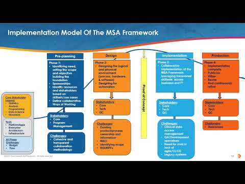MoA Case Study 1