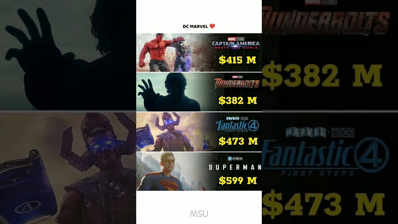 Box office Collection of Recent DC and Marvel Movies #shorts #dc #marvel #mcu #dcu #boxoffice #fyp