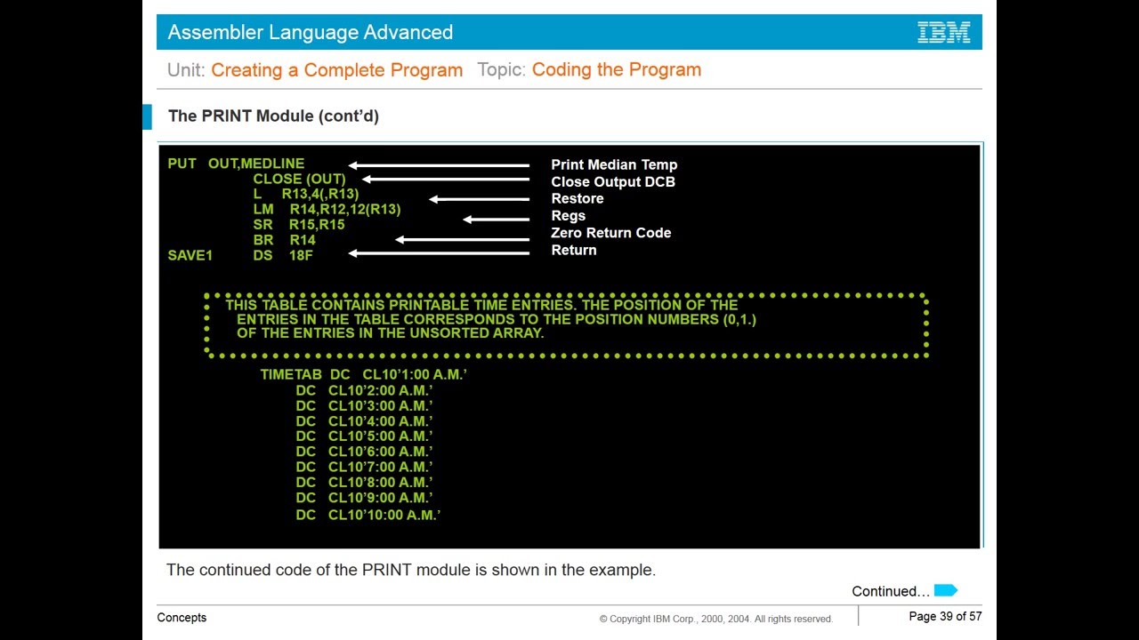 Mainframe Assembler Advanced Unit4