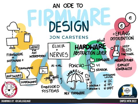 Jon Carstens - An Ode to Firmware Design
