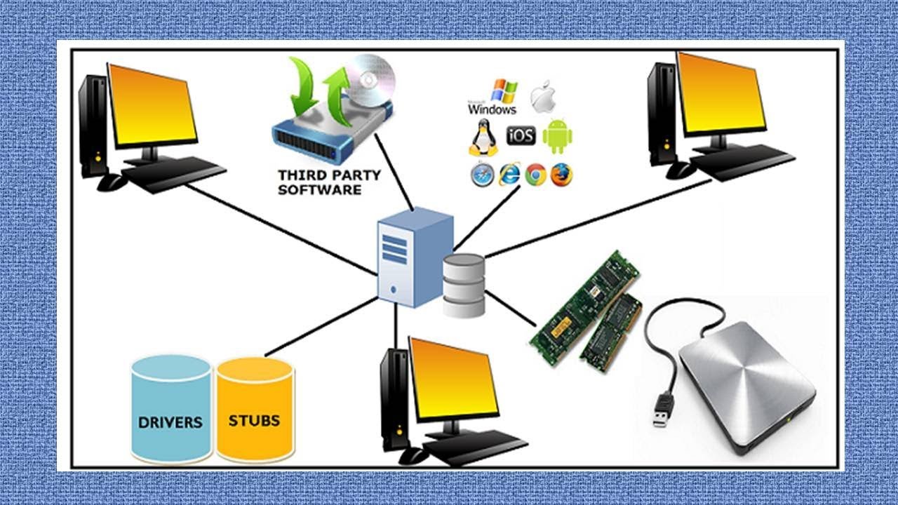 Test Environment for Software Testing