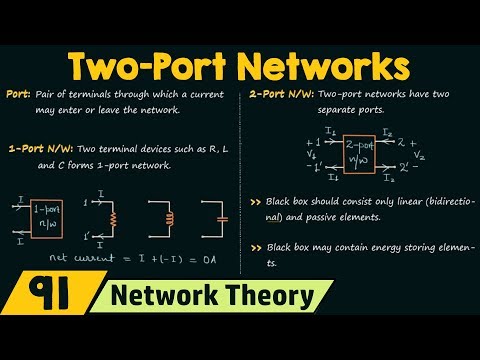 Introduction to Two−Port Networks Video Lecture - Crash Course for GATE ...