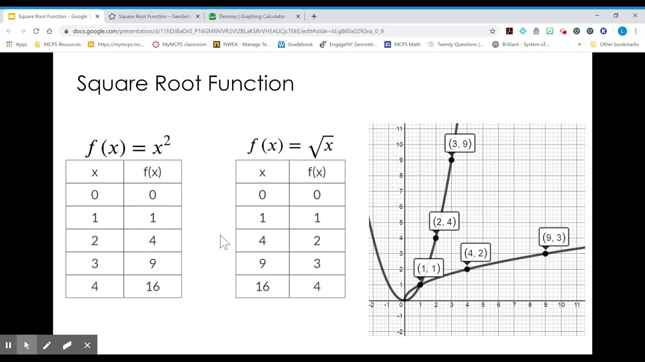 Square Root Functions