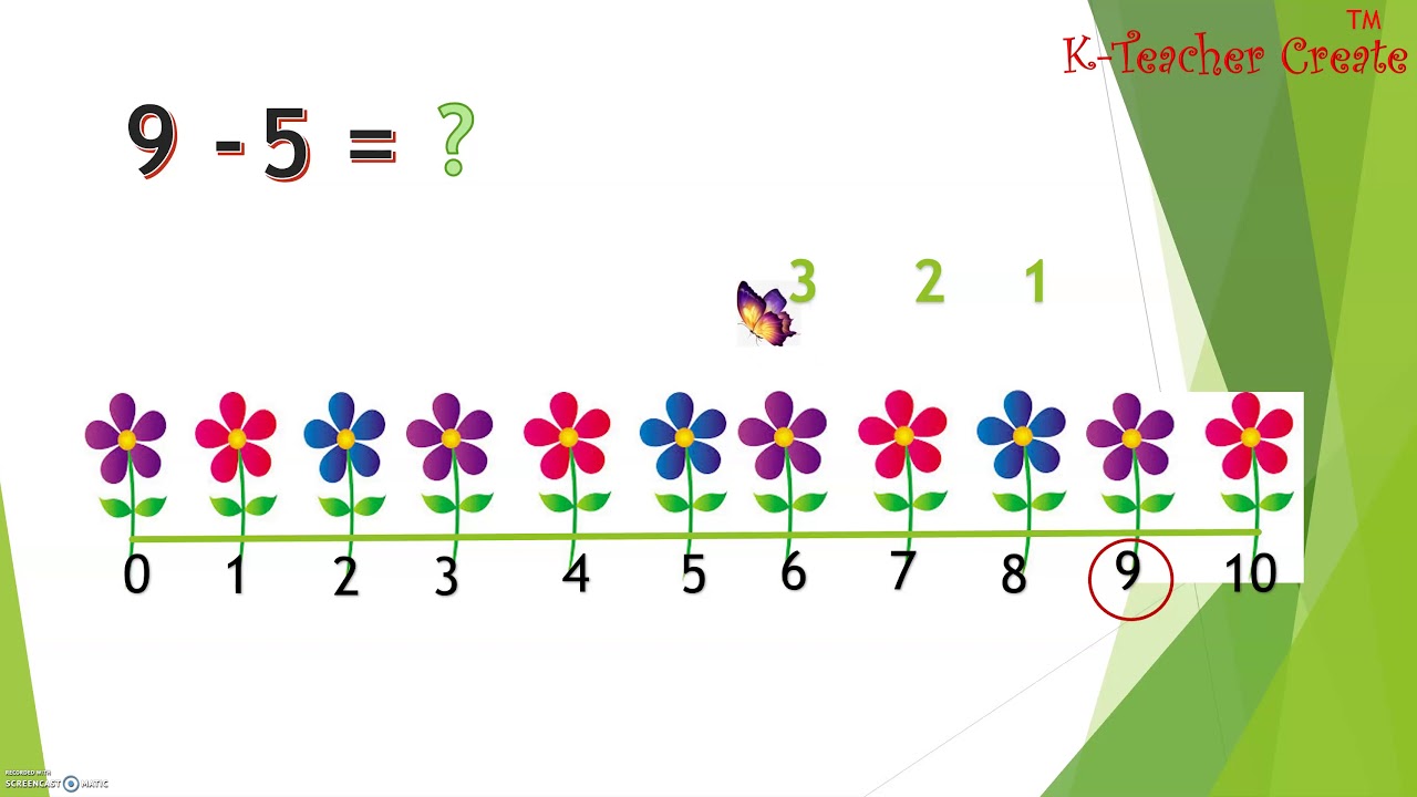 Animated Subtraction- Using a Numberline