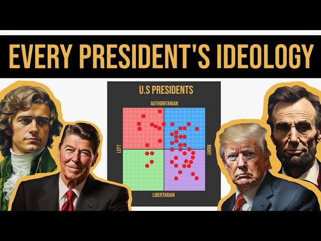 Mapping the Ideologies of Every American President on the Political ...
