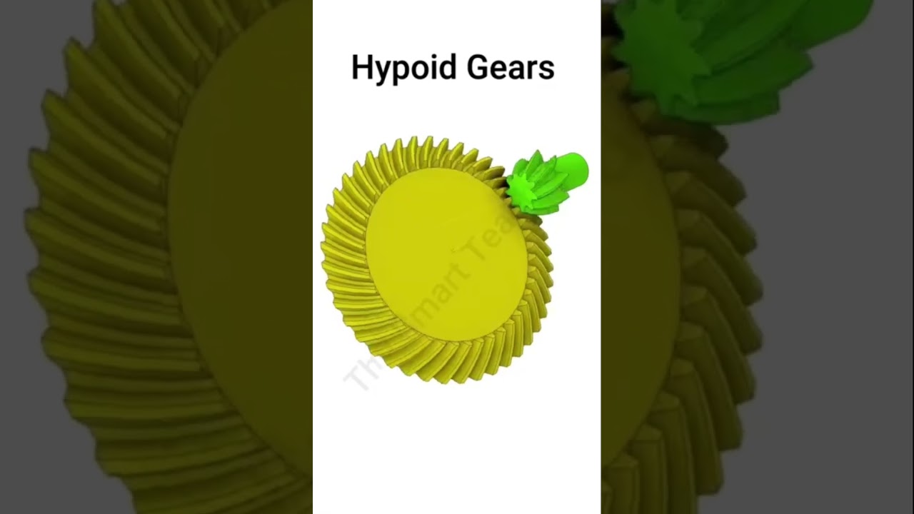 Advanced Gear Types | #GearTypes #MechanicalEngineering #gears #engineeringbasics #learnengineering
