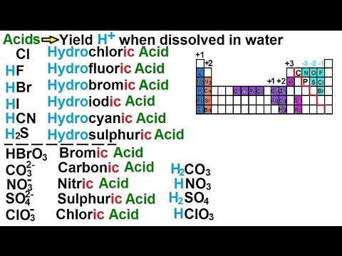 Chemistry - Nomenclature Fundamentals: IV Acids & Bases (18 of 23)
