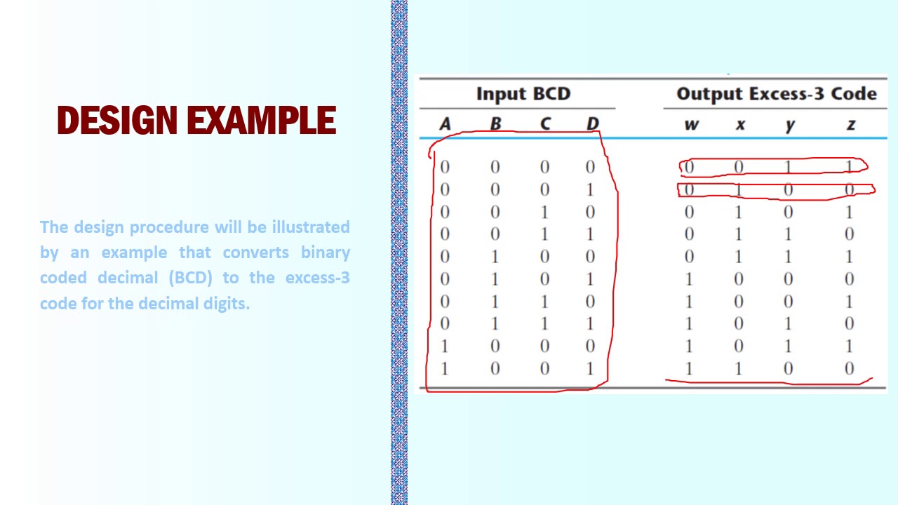 Digital Logic Design - Unit 04 - Combinational Logic - Part 03 - Design Procedure