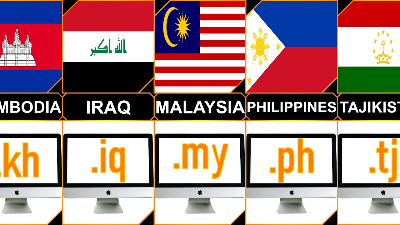 Internet Asian Countries code top-level domain (ccTLD)