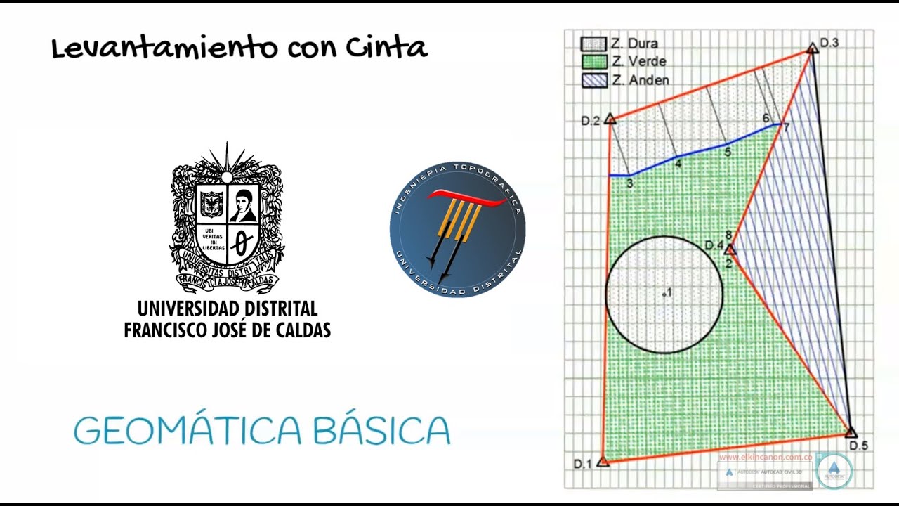 Levantamiento con Cinta