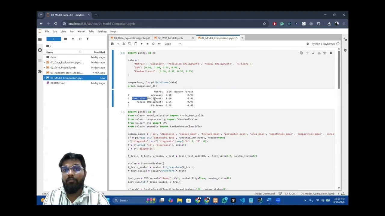 Breast Cancer Classification using SVM and Random Forest | MSc AI | IT 5022 Machine Learning Project