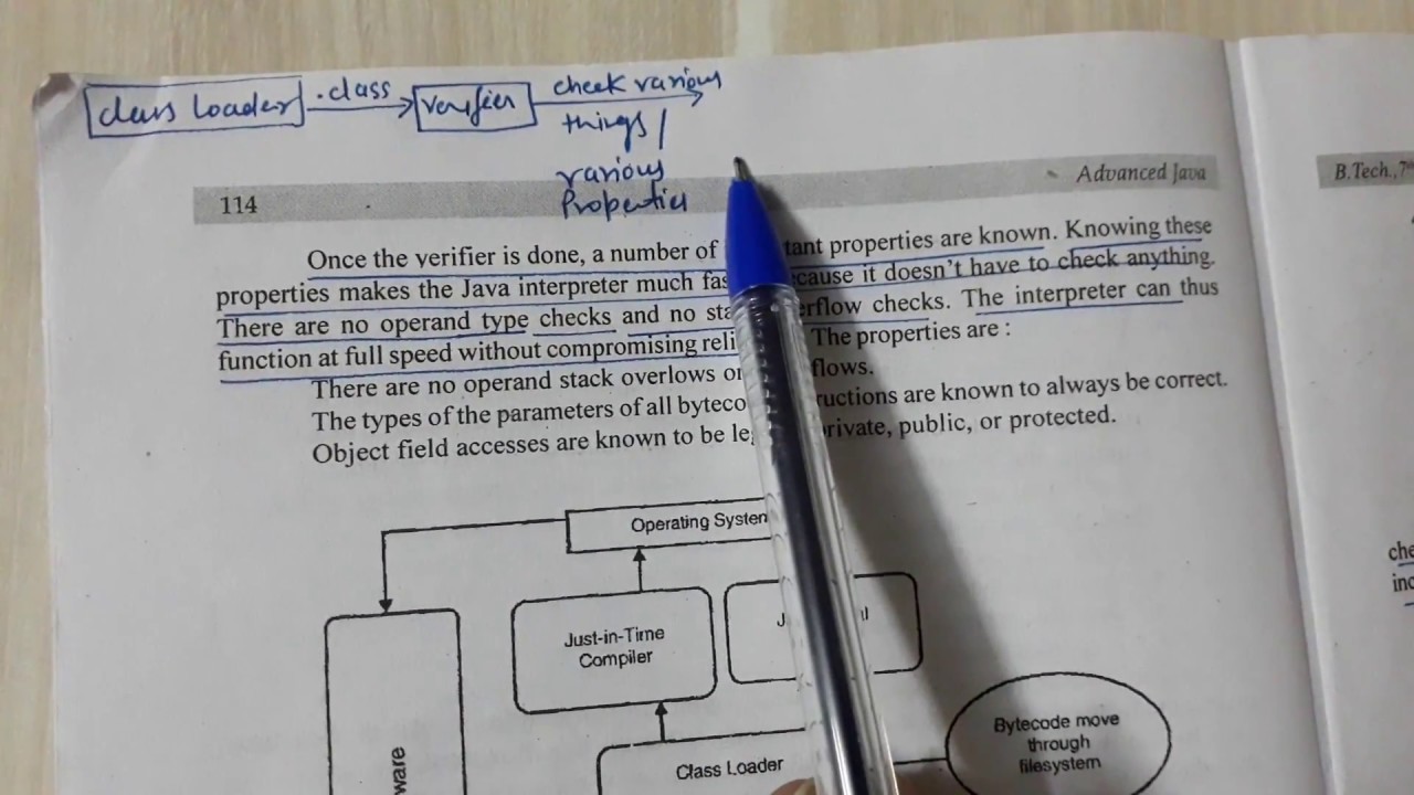 Byte code verification in advance java/ BYTE CODE VERIFICATION
