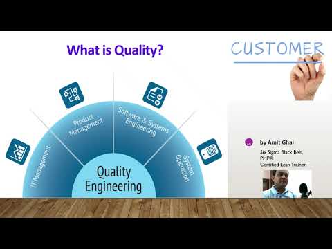 What is Quality? ISO 9001:2015 Explained in Simple Terms